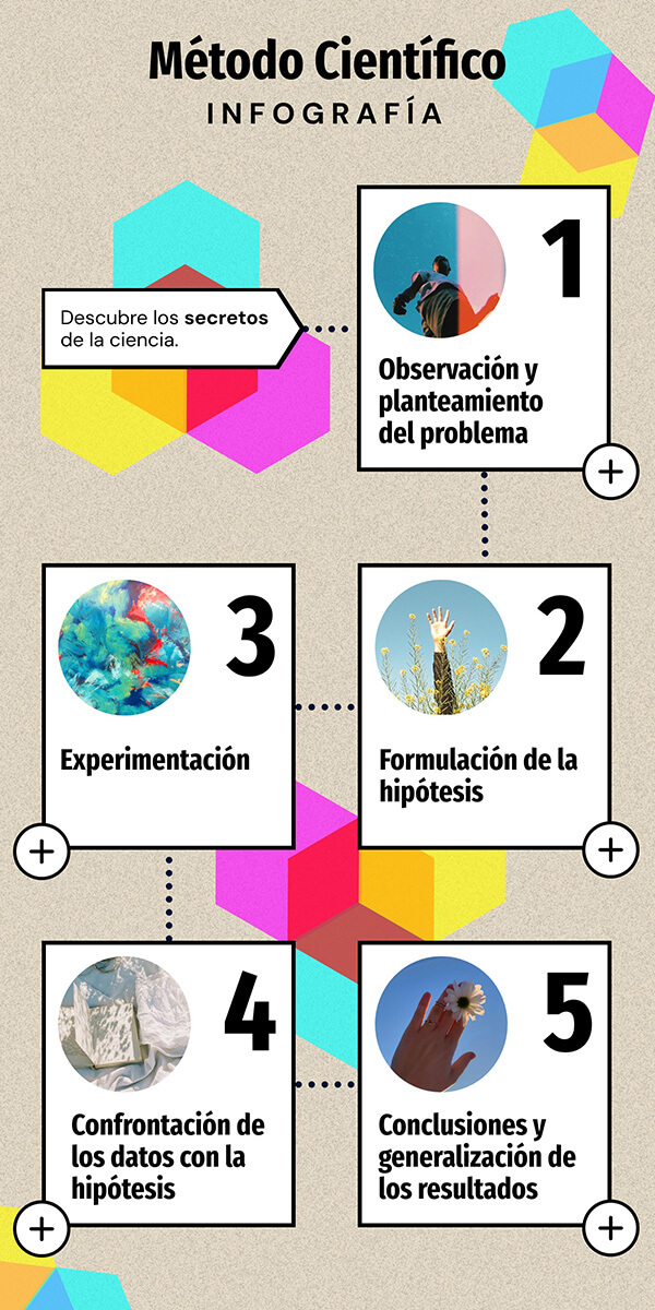 Método científico | Plantillas de Genially